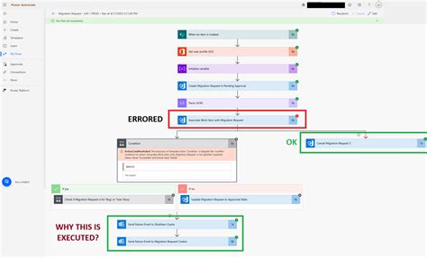 Power Automate Flow Behavior Confusion Condition Block Skipped But