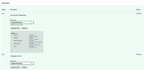 Building Rest Apis Using Fastapi Sqlalchemy And Uvicorn By Suman Das