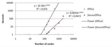 9 Time Analysis For The FindActionTemplates Algorithm Download Scientific Diagram