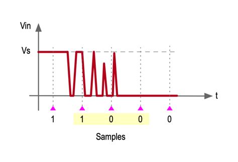 Switch Debouncing Circuit Cellar