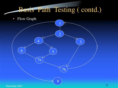 Ppt Software Testing Techniques Powerpoint Presentation Free