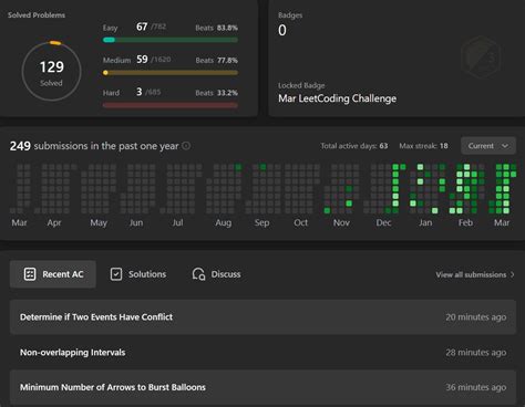 Day 13 Of Leetcode Challenge 3 Problems Solved Rohit Gupta Posted
