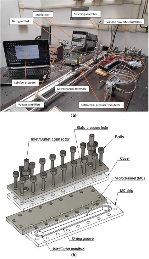 Experimental Setup A And 3d Model Of Mc Assembly B Download Scientific Diagram