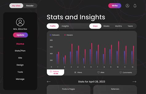 Design For Statistic Chart Page Behance