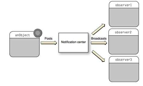 [design pattern] observer pattern 구독하고 알림받기 · daheen lee