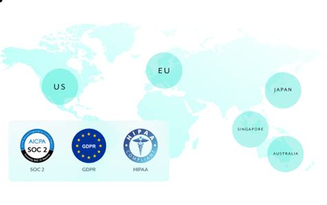Automation Governance And Data Security Workato
