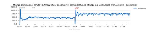 Mysql Performance Understanding Innodb Io Internals And Checkpointing