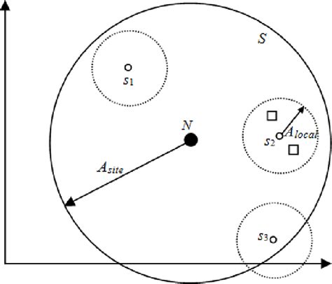 Figure 3 1 From Clustering Analysis Using Swarm Intelligence Semantic Scholar
