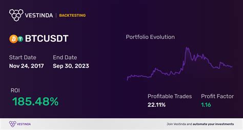 Btc Bitcoin Backtesting Strengthen Your Trading Strategy • Vestinda