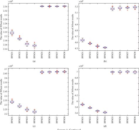 Figure 1 From Different Transfer Functions For Binary Particle Swarm