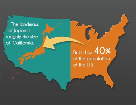 Japan Vs Texas Size