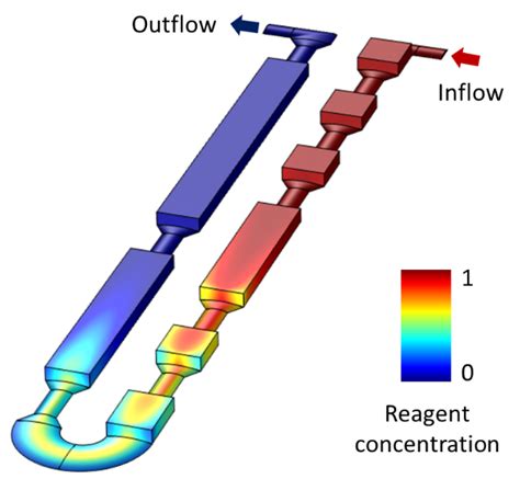 Microfluidics Veryst Engineering