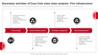 Secondary Activities Of Coca Cola Value Chain Analysis Firm