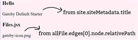 Setting Up Unit Tests With Gatsbyjs By Sgpropguide Medium