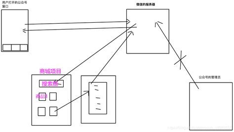 微信公众号java开发 笔记01【微信公众号介绍、开发环境搭建】java版微信公共号开发之拉黑 Csdn博客