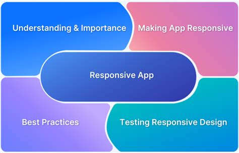 How to Create Responsive Designs with CSS | BrowserStack