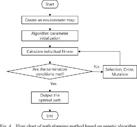 figure 1 from path planning algorithm of unmanned ship based on