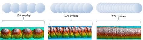 Satyandra K Sk Gupta On Linkedin Advancedmanufacturing Additivemanufacturing