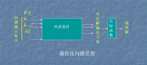 动态规划法 动态规划法概述怎么写 csdn博客