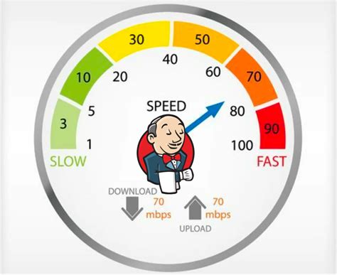 Supercharge Your Jenkins Ci With This Simple Trick By Alex Devopsdev