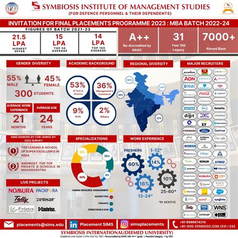 Gajanand Bharambe Posted On Linkedin