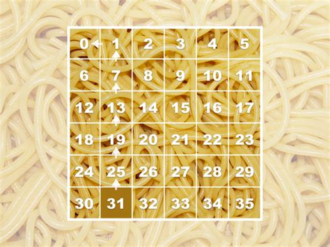 Uncut Spaghetti Number Patterns Algorithm Mathpickle