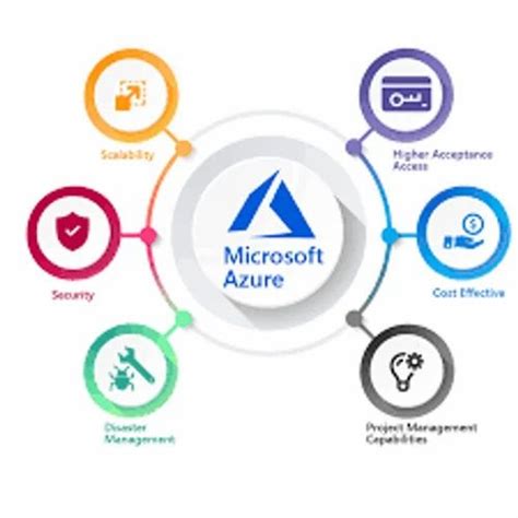 Microsoft Azure Cloud Solutions At ₹ 10000 Month In South 24 Parganas Id 2850666050612