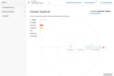 Monitor Apps And Infrastructure In Openshift New Relic