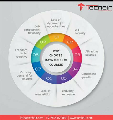 Techeir On Linkedin Dataanalytics Datascience Data Machinelearning