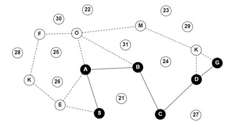 Robot Path Planning And Application In Manufacturing Logistics Advanced Robotics For Manufacturing