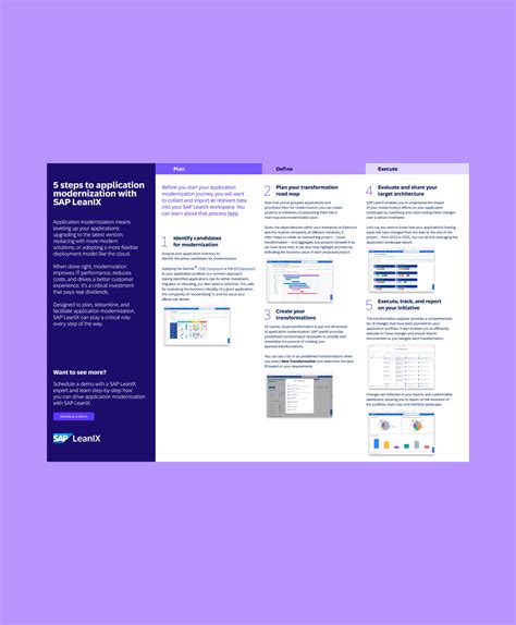 Application Modernization Success Kit Free Download