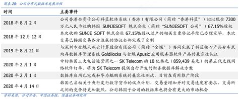 公司分布式数据库发展历程行行查行业研究数据库