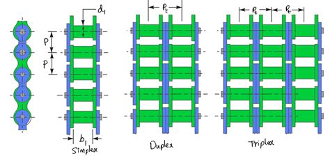 Chain Drive Terminology Classification And Advantages Extrudesign