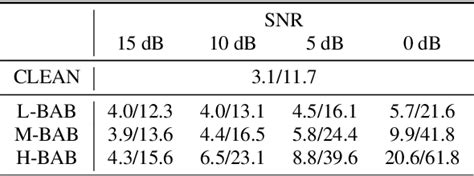 Table 5 From How Generative Spoken Language Modeling Encodes Noisy Speech Investigation From
