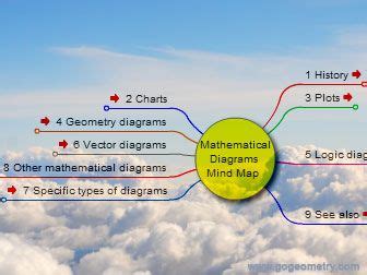 Mathematical Diagrams Interactive Mind Map Education