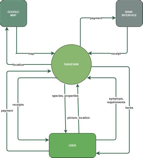 Github Mr2spacedecipher Final Year Project 2025 By Prince Goswami Rishu Agrahari Rahul