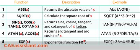 Fortran Must Knows For Writing Subroutines In Abaqus Part Ii