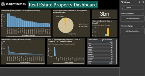 Real Estate Data Dashboard
