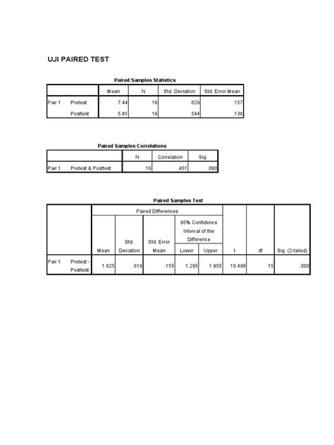 Hasil Spss Pdf Skewness Variance