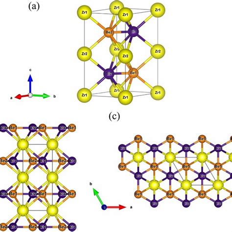A The Primitive Cell Structure Of Zrbesi B Side View Along A Axis Download Scientific
