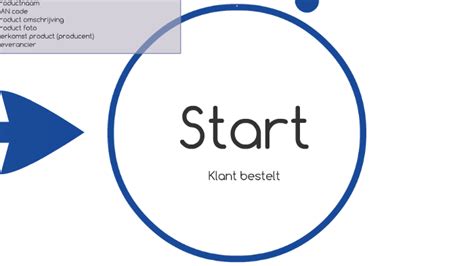 Flowchart Webshop By Charlotte Heijmans On Prezi