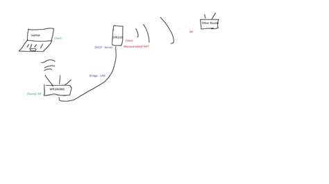 DHCP Issue With OpenWrt Routers Network And Wireless Configuration OpenWrt Forum