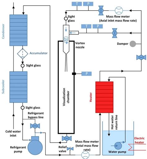 experimental facility for investigation of the inlet vortex influence