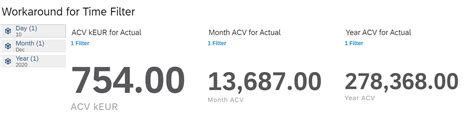 sac filtering on date hierarchy in the story sap community