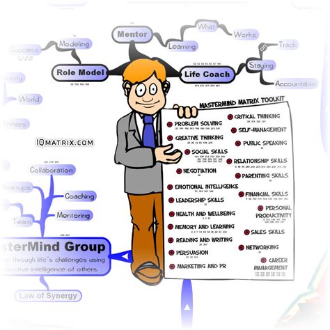 Mastermind Matrix Toolkit Mx Mastermind Matrix