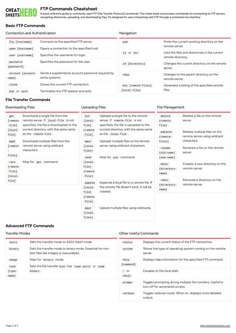Ftp Cheatsheets Cheat Sheets Hero