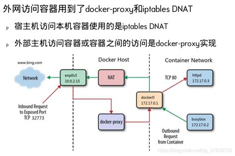 docker的四种网络模式（bridge、host、container、none 网络模式），自定义网络 创建自定义网桥、使两个不同网桥的容器