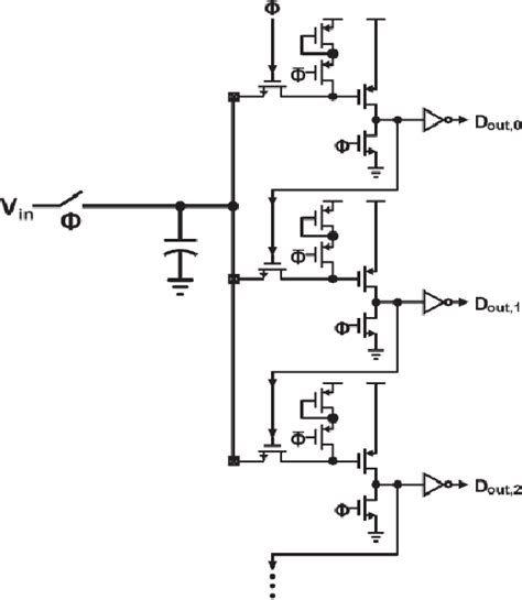 Figure 1 From Design And Optimization Of Domino Logic Based Adc For Digital Synthesis Semantic
