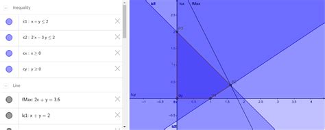 linear programming graphical geogebra