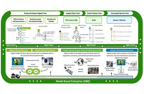 Deloitte Enterprise Value Map Deloitte Enterprise Val